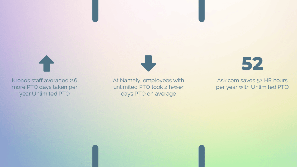 Key Unlimited PTO Statistics for 2024 - Flamingo