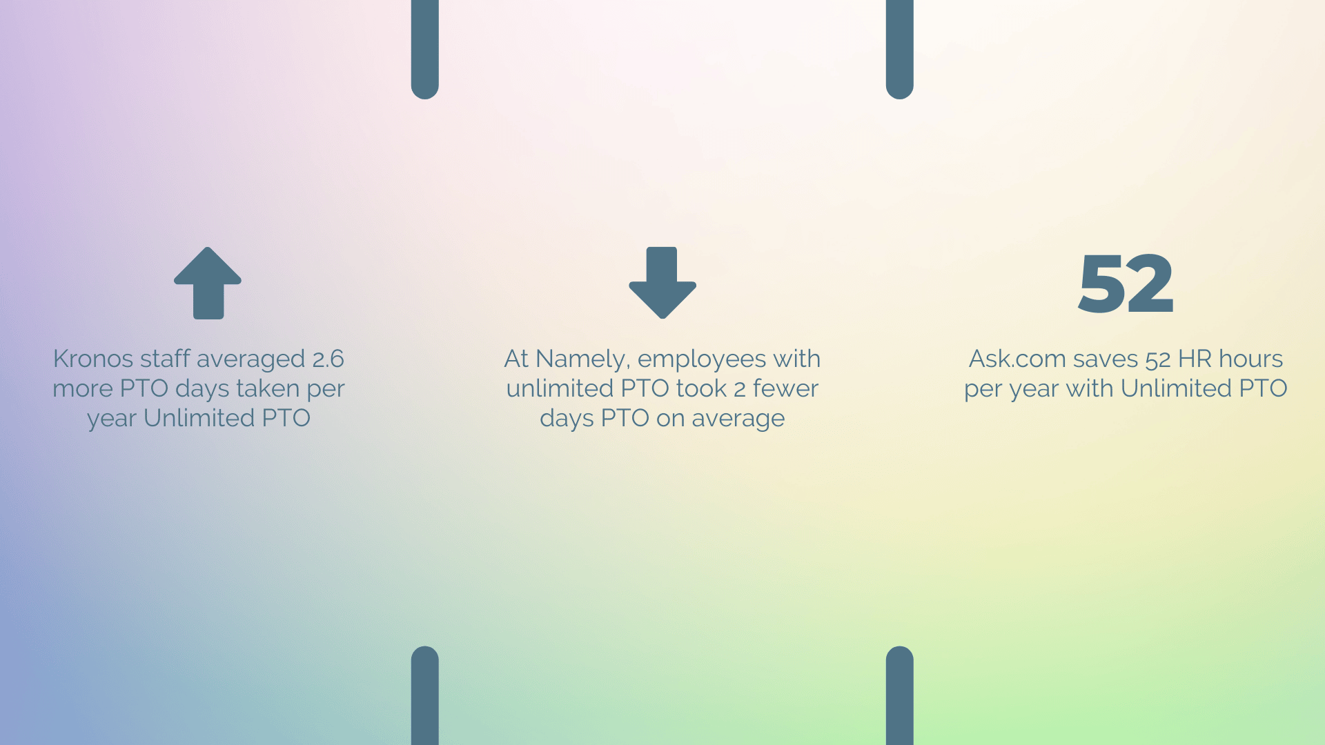 Key Unlimited PTO Statistics for 2024 - Flamingo
