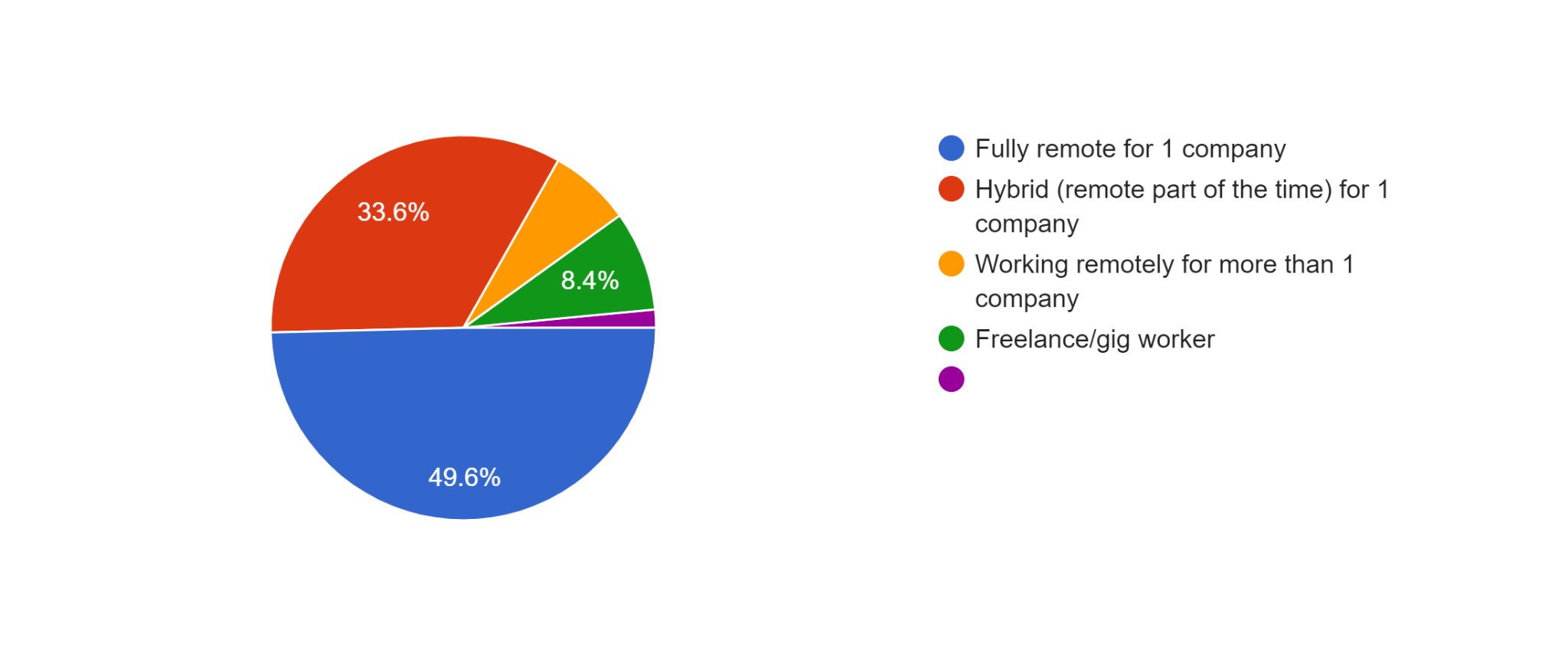 Challenges, Benefits, Trends and More Real Data About Remote Work ...