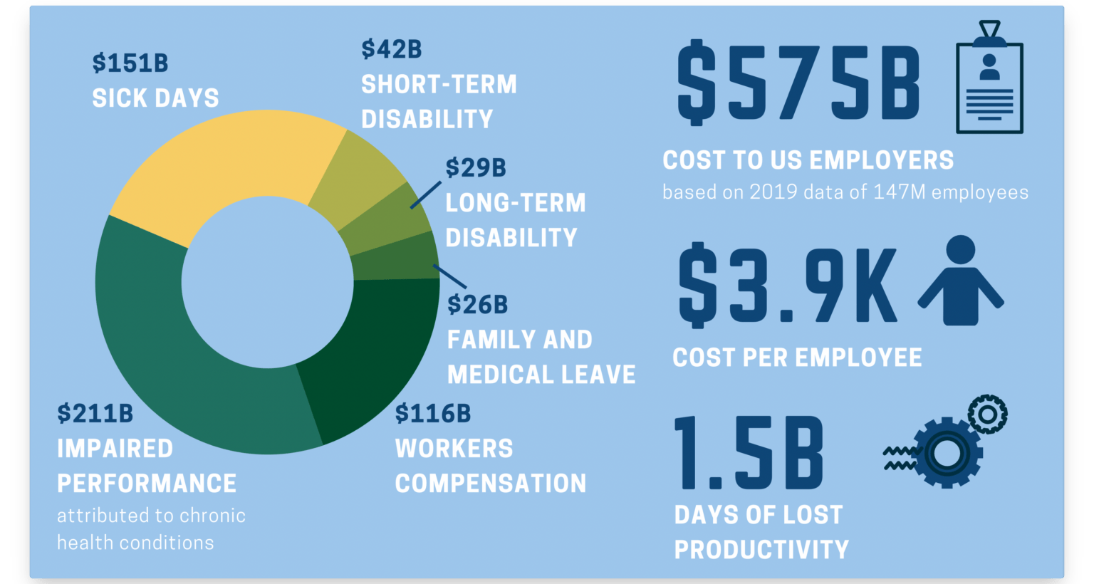Excessive Absenteeism in the Workplace: What It Is, How to Deal With It ...