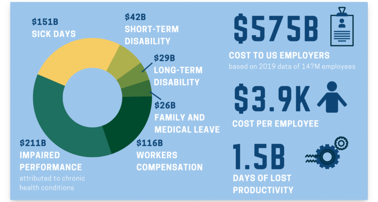 Excessive Absenteeism in the Workplace: What It Is, How to Deal With It ...
