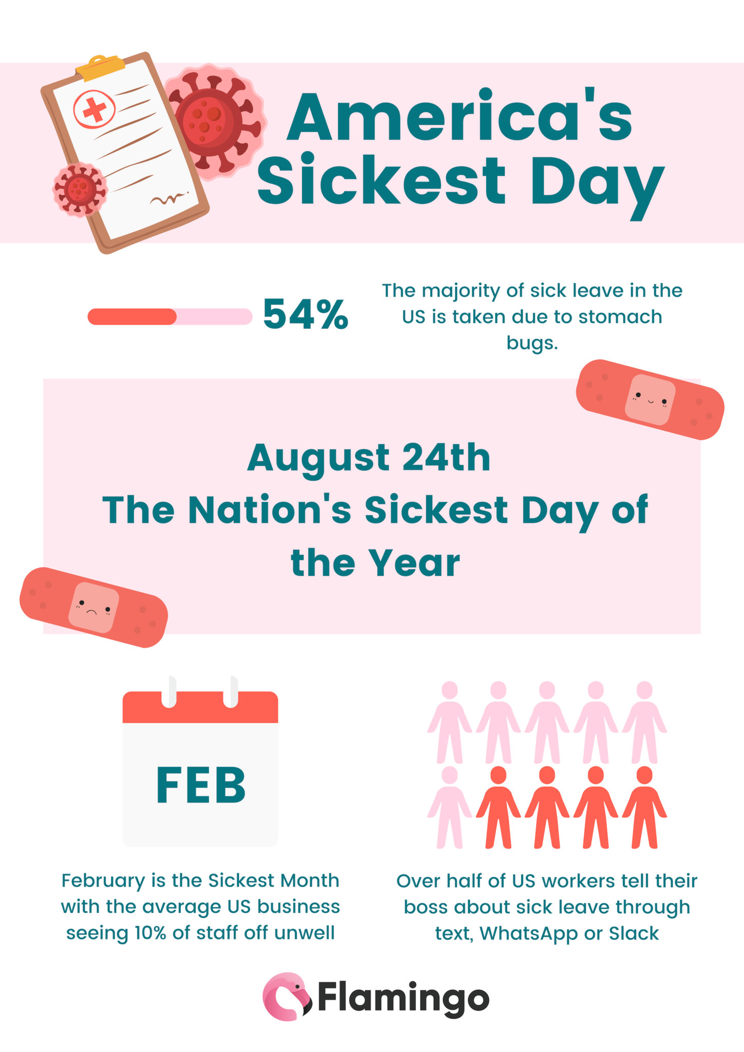 America’s Sickest Days of the Year Revealed - Flamingo