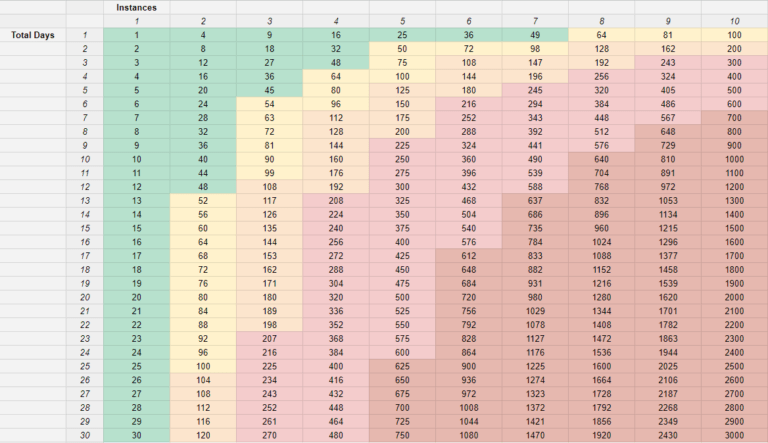 What is the Bradford Factor, and How Can You Use It? - Flamingo